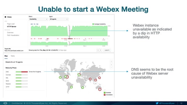 WebEx performance monitoring | PPT