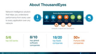 WebEx performance monitoring | PDF