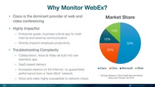 WebEx performance monitoring | PPT