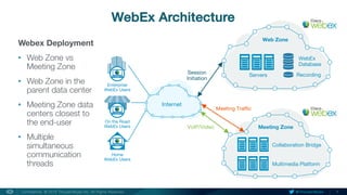 WebEx performance monitoring | PPT
