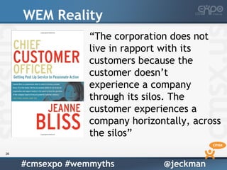 Web experience management myths | PPT