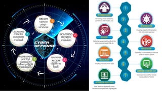 Web_Exploitation_Cyber_Operation_Contest.pptx