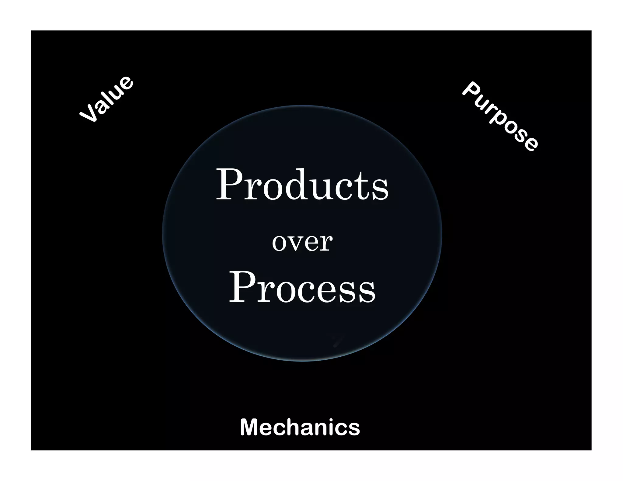 David Hussman - Products and People over Process and Dogma | PDF