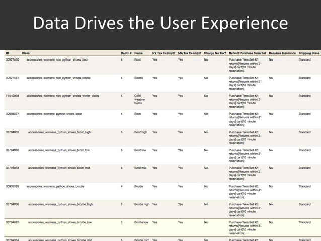 Unstuffing Taxonomy: Structuring Data for Great User Experiences | PPT