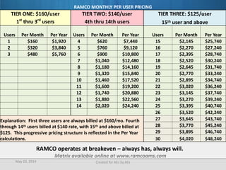 RAMCO AMS Presentation | PPT