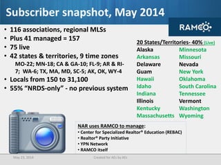 RAMCO AMS Presentation | PPT