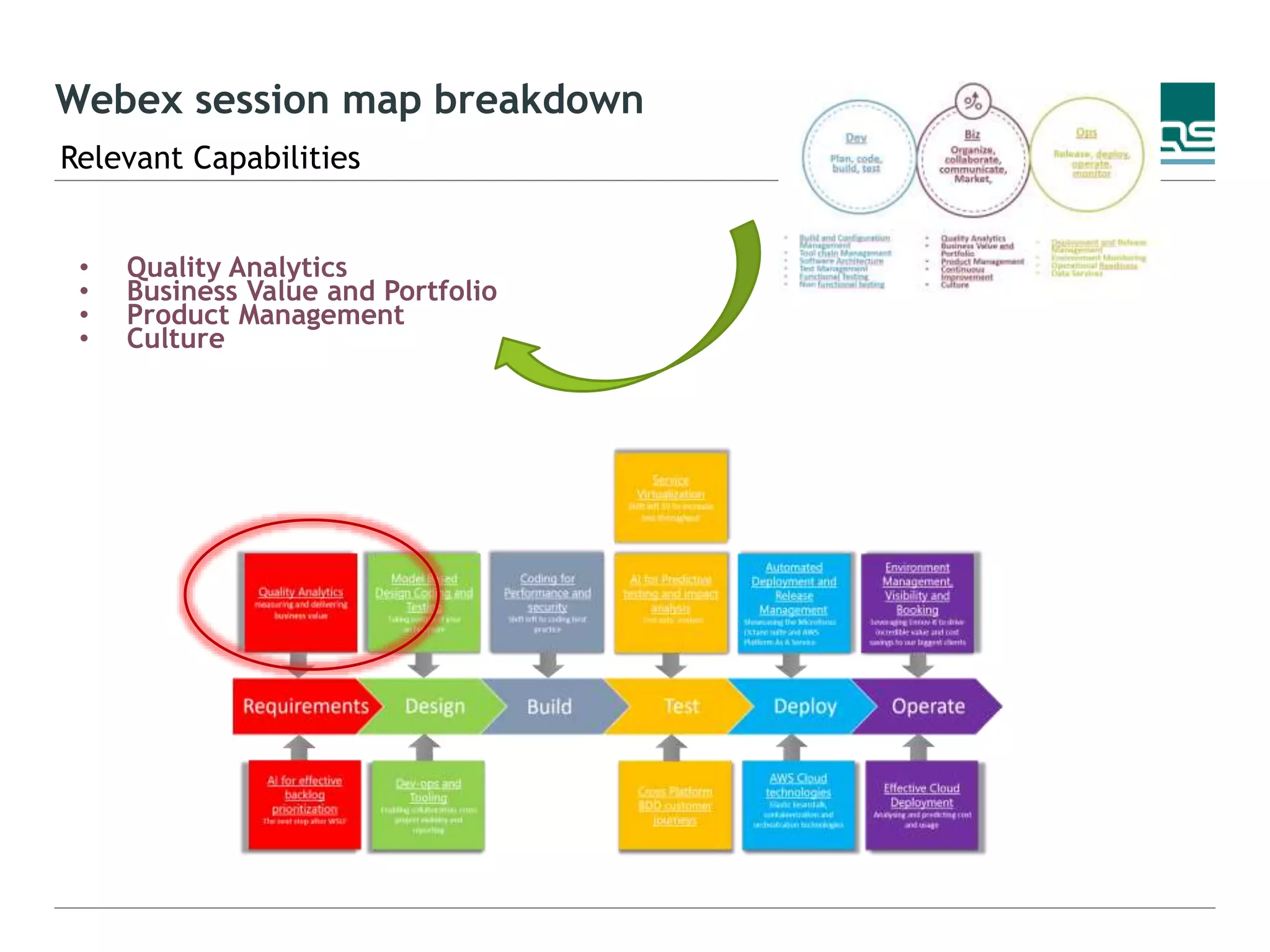 Quality Analytics | PPTX