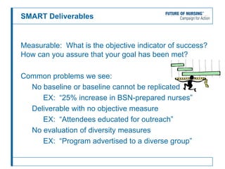 SIP Deliverables: Structure for Success | PPTX