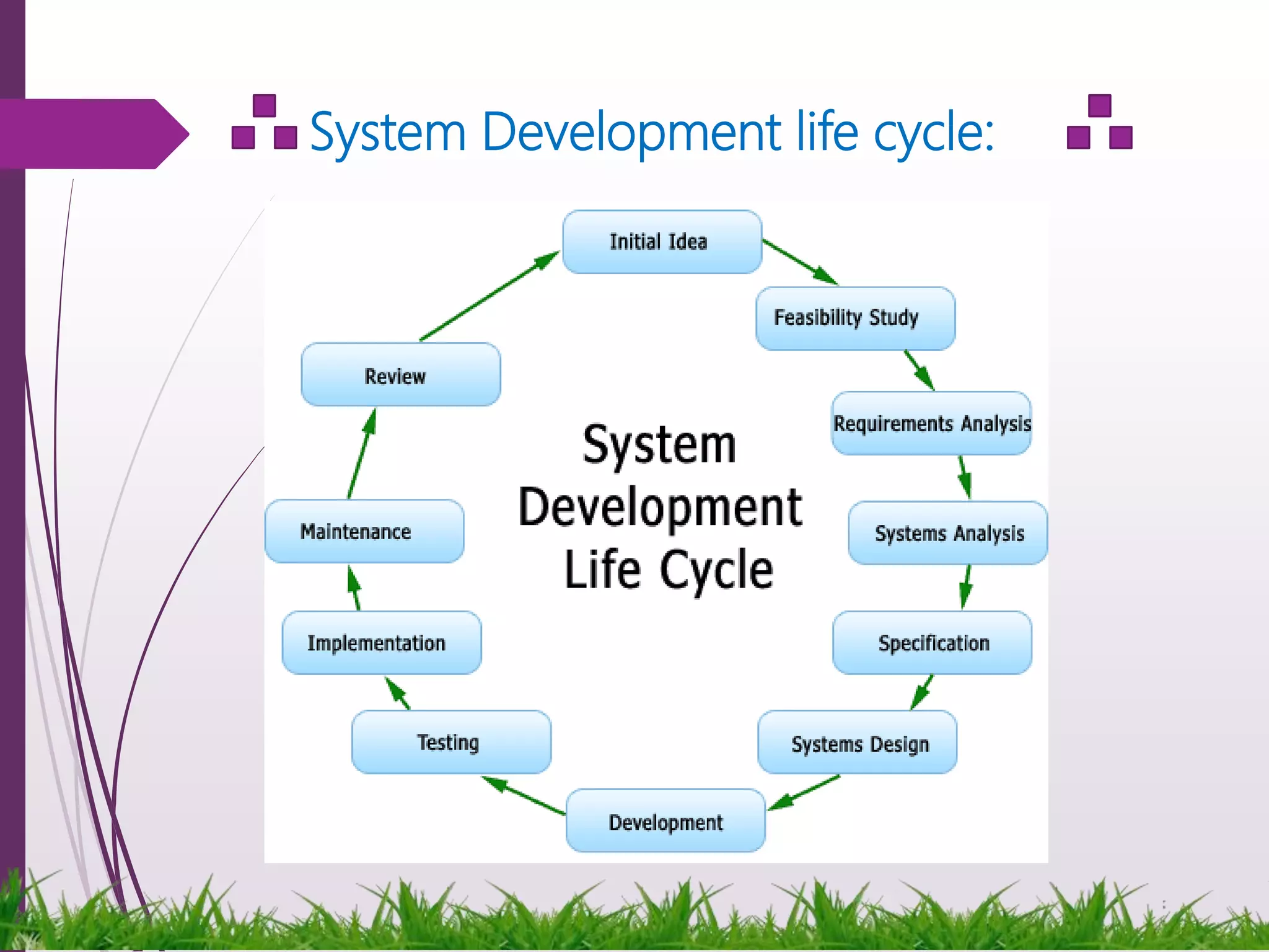 Website farm system development | PPT