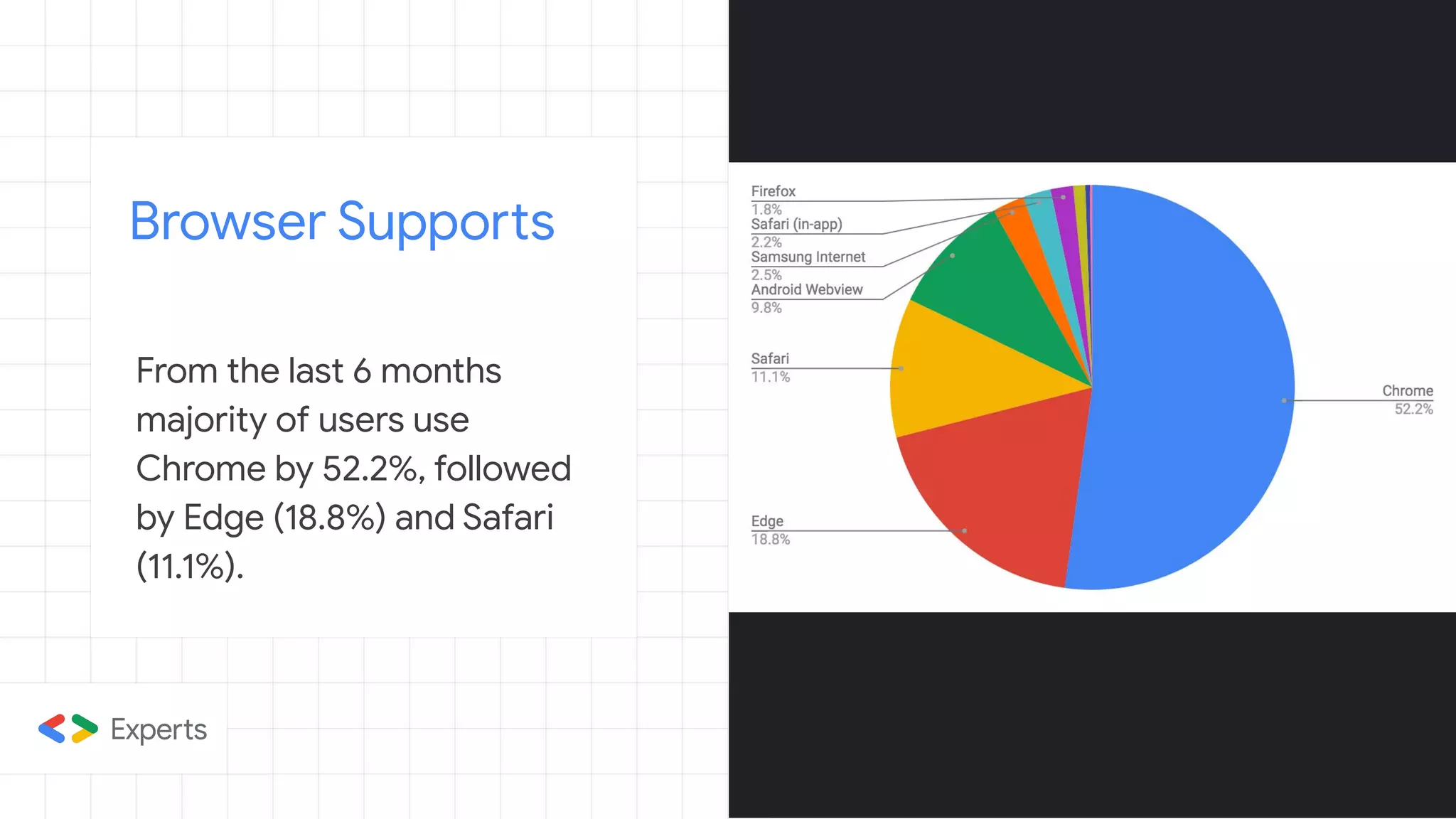 implement lighthouse-ci with your web development workflow | PPT