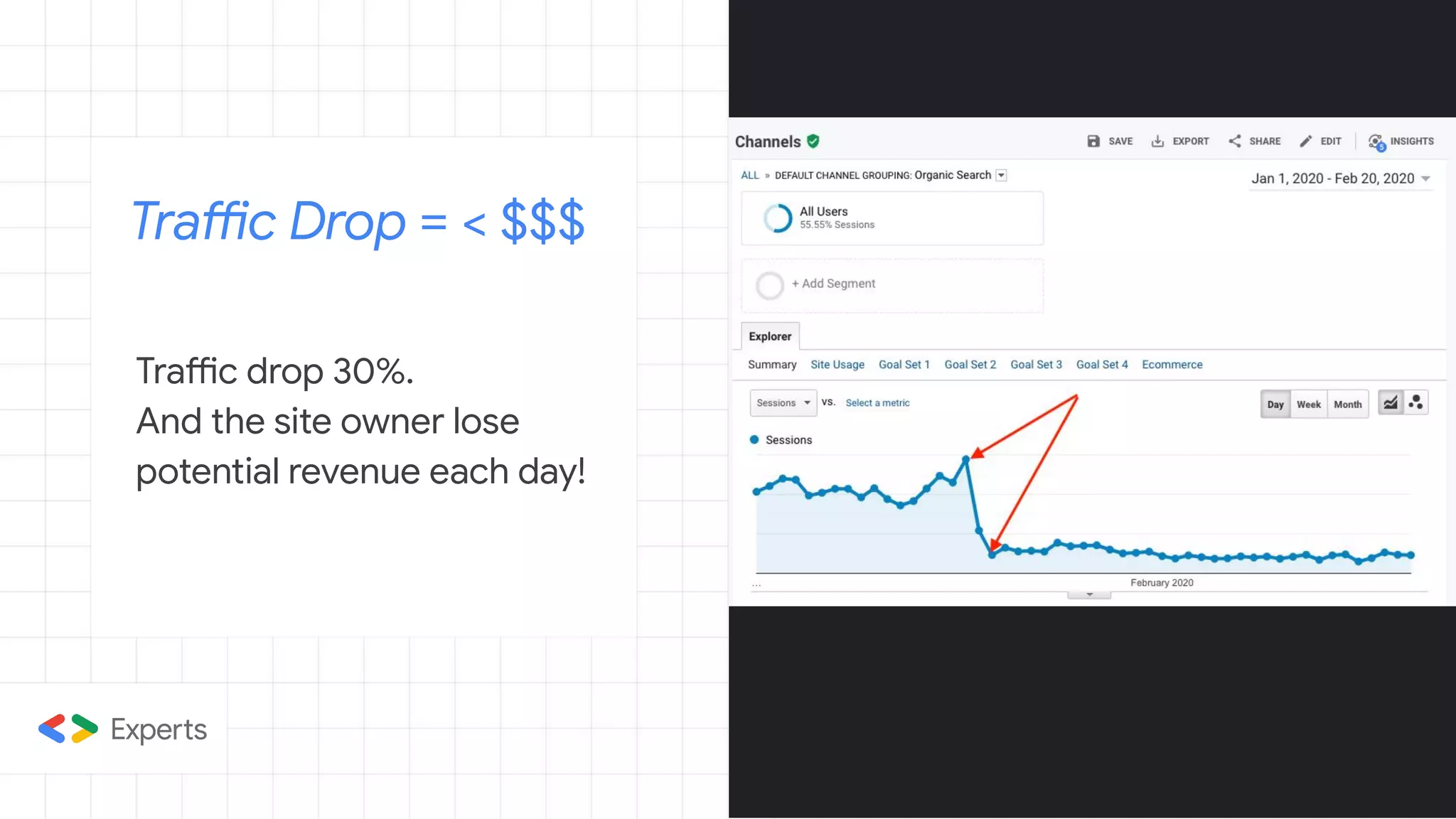 implement lighthouse-ci with your web development workflow | PPT