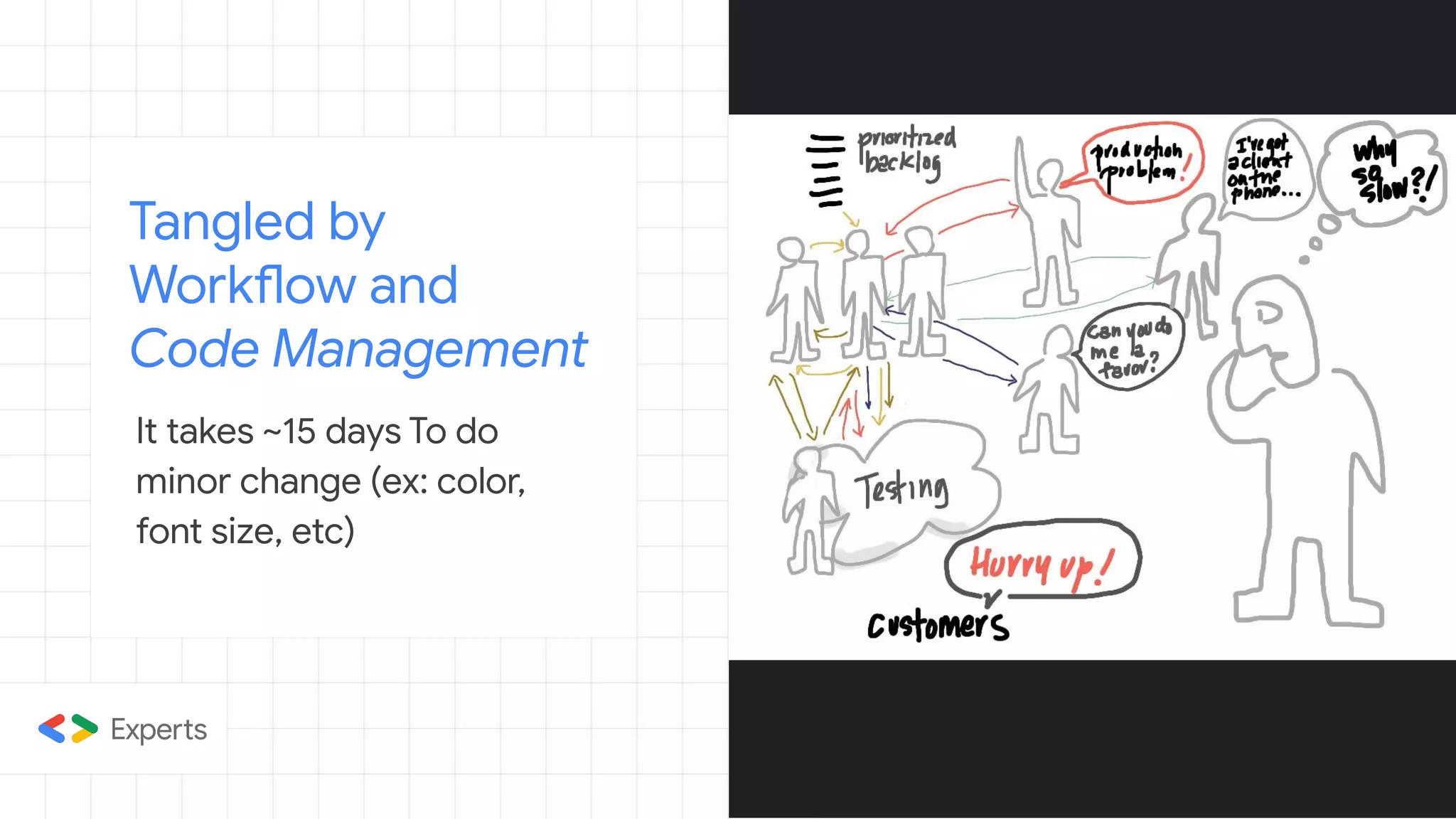 implement lighthouse-ci with your web development workflow | PPT