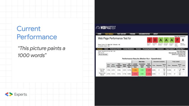 implement lighthouse-ci with your web development workflow | PPT