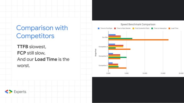 implement lighthouse-ci with your web development workflow | PPT