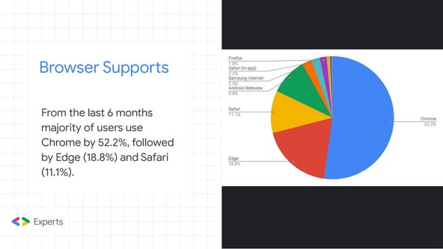 implement lighthouse-ci with your web development workflow | PPT