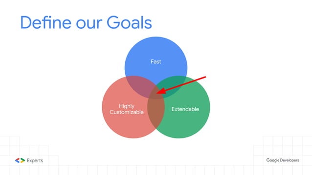 implement lighthouse-ci with your web development workflow | PPT