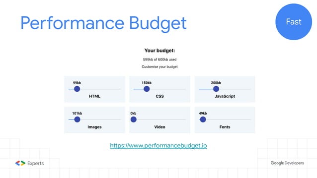 implement lighthouse-ci with your web development workflow | PPT