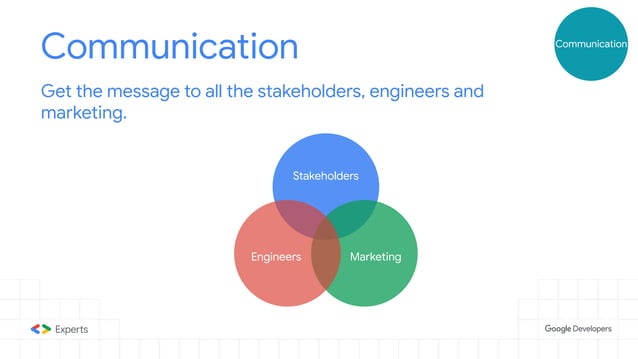implement lighthouse-ci with your web development workflow | PPT