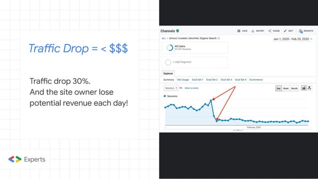 implement lighthouse-ci with your web development workflow | PPT