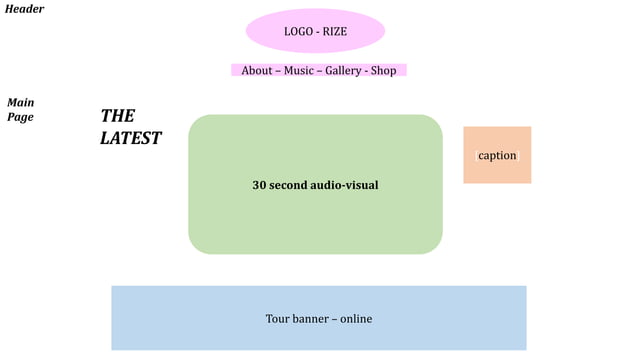 Website flatplan | PPTX