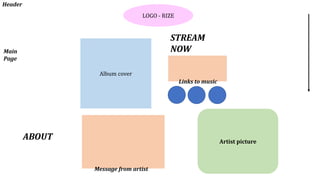 Website flatplan | PPTX