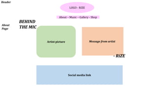 Website flatplan | PPTX
