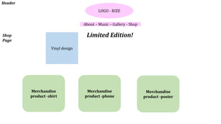Website flatplan | PPTX