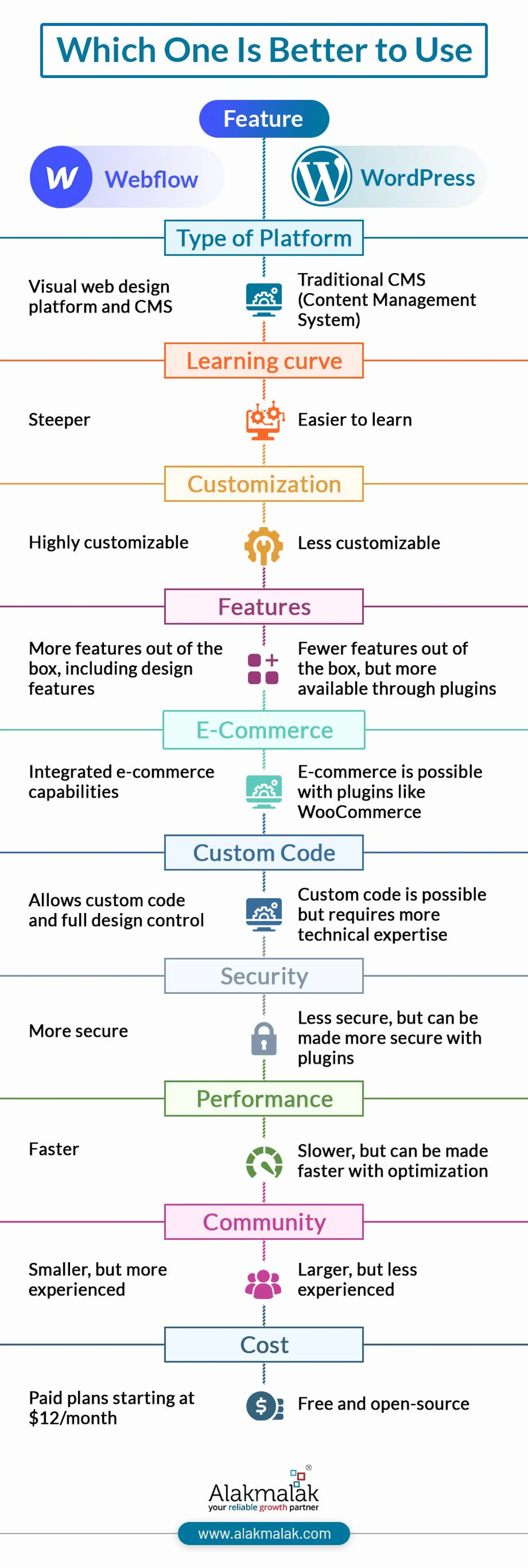 WebFlow vs WordPress Which One Is Better to Use.pdf