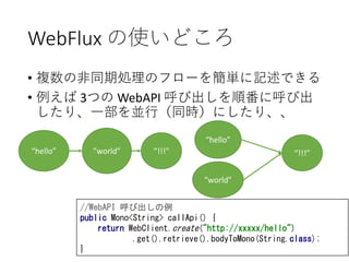 Writing Spring WebFlux more esay with kotlin | PPTX