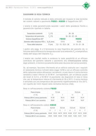Focus Raffrescamento Seppelfricke SD ed.07.2013 - Pannelli Radianti a ...