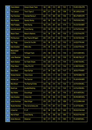 Web format league results 15-5 | PDF