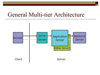 Web forms and server side scripting | PPT