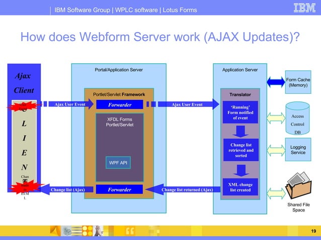 Lotus Forms Webform Server 3.0 Overview & Architecture | PPT