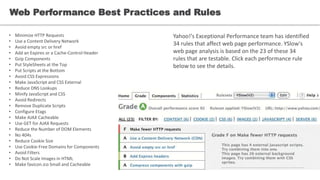 Web performance | PPT