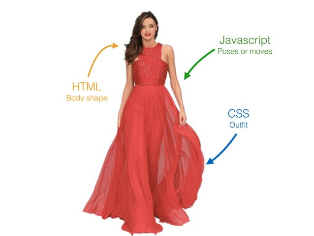 Web front end development introduction to html css and javascript | PDF