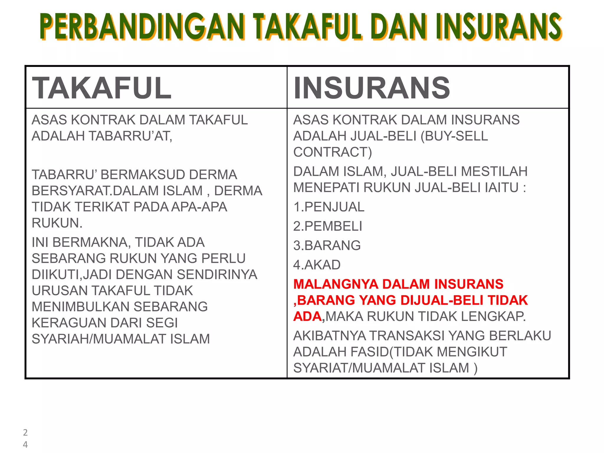 PRODUK ETIQA TAKAFUL | PPTX