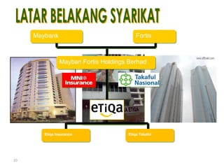 PRODUK ETIQA TAKAFUL | PPTX