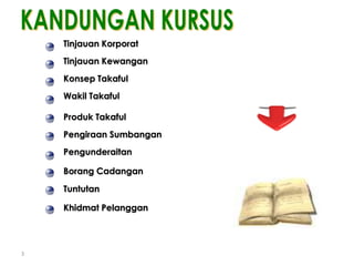 PRODUK ETIQA TAKAFUL | PPTX