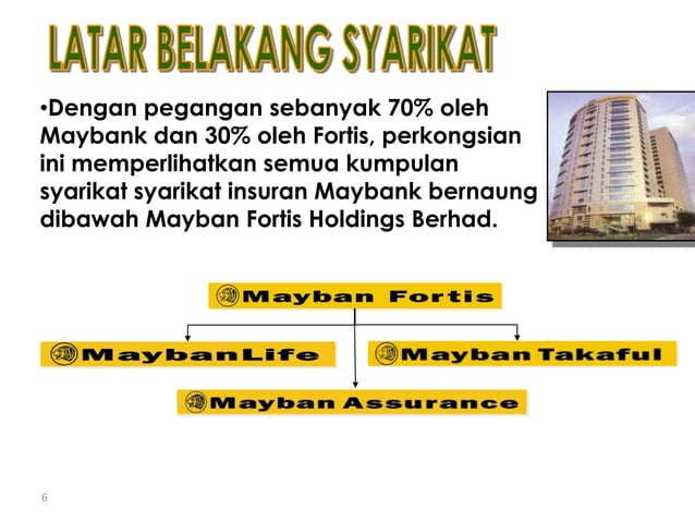 PRODUK ETIQA TAKAFUL | PPTX