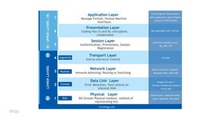 Web fundamentals - part 1 | PPTX