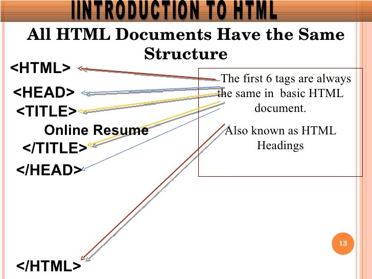 Web Fundamentals And Html Chapter 1