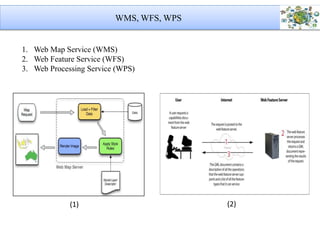 Web GIS using Google Map and QGIS | PPTX | Web Development | Internet