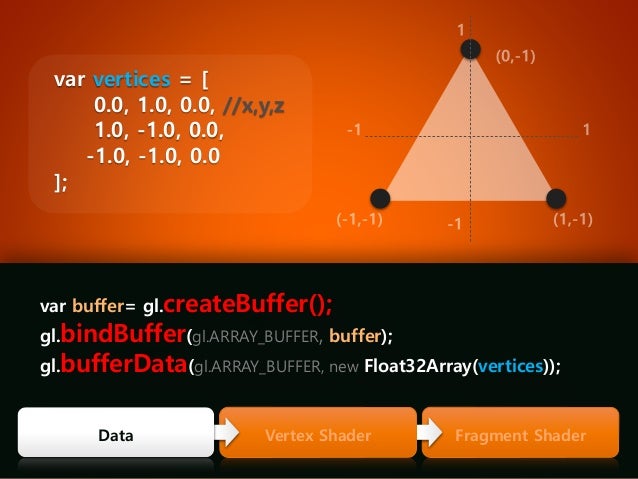Glsl What Is The Difference Between Webgl 20 Max Image