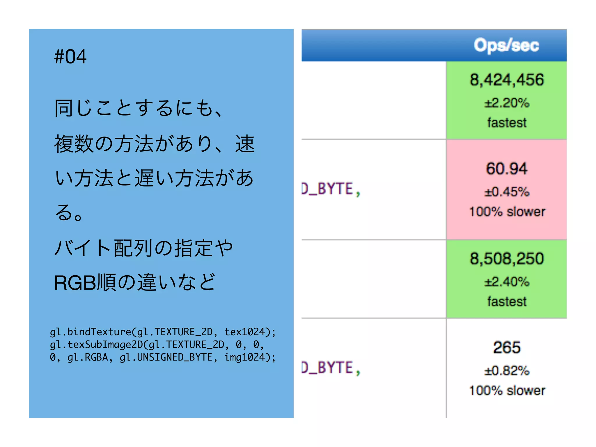 WebGL Performance Tuning Tips | PDF | Computing | Technology & Computing