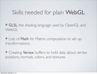 WebGL and three.js | 3-D Graphics | Computer Software and Applications