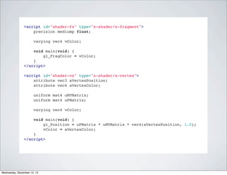 WebGL and three.js | 3-D Graphics | Computer Software and Applications