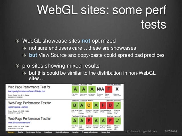 Webgl And Web Site Performance 