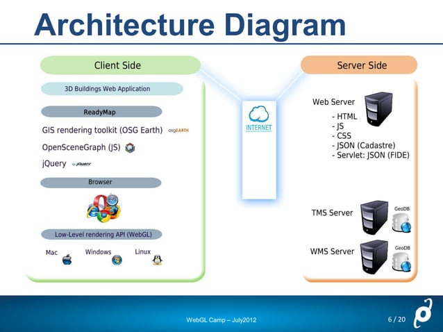 WebGL Camp Europe Presentation | PPT