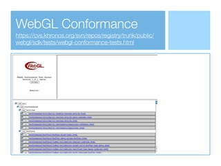 WebGL demos showcase | PDF
