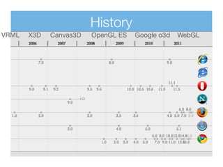 WebGL demos showcase | PDF
